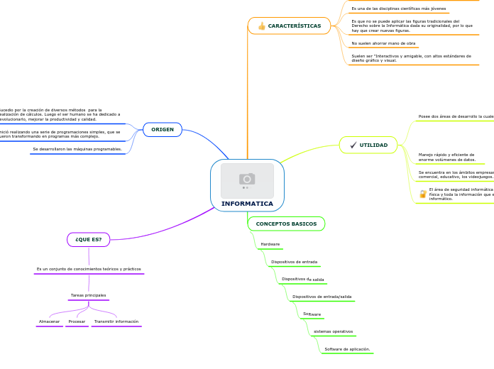 INFORMATICA - Mind Map