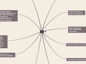Conceptualización sobre la Multimodalidad ...- Mind Map