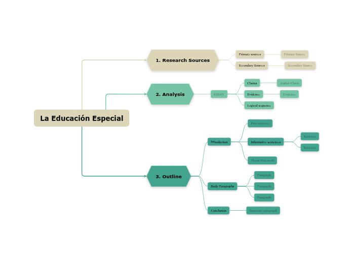 La Educación Especial - Adimen Mapa