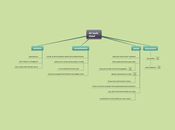 tech plot - Mind Map