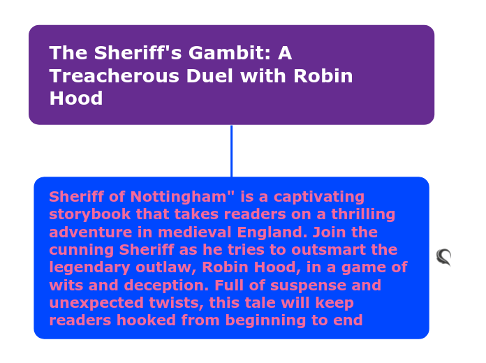 The Sheriff's Gambit: A Treacherous Duel w...- Mind Map
