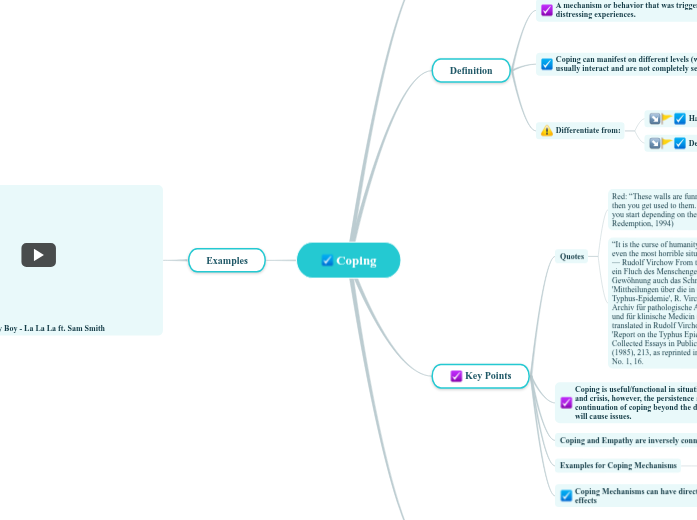 Coping - Mind Map