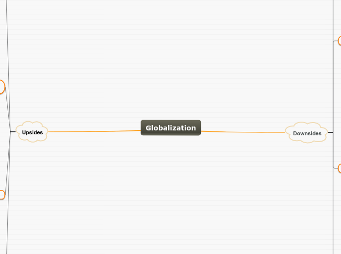 Globalization - Mind Map