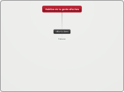 Ley 100 de 1993 - Mind Map