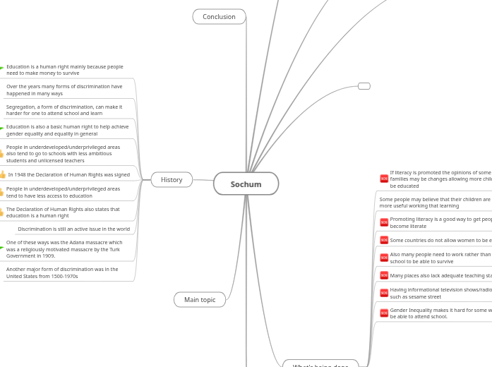 Step 4 : Taking Notes (part 1) - Mind Map