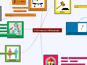 Numeros Complejos - Mind Map
