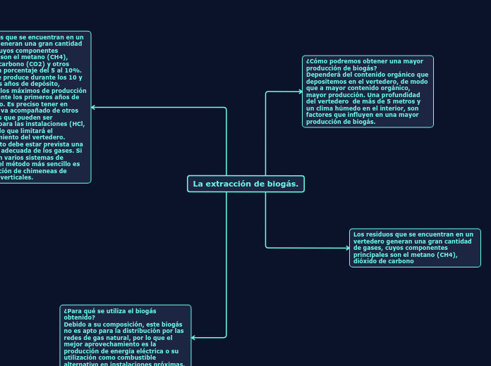 La extracción de biogás. - Mind Map