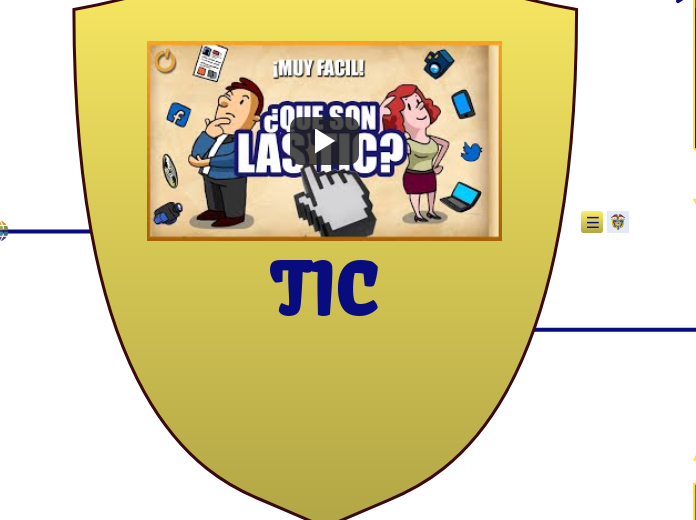 TIC - Mind Map