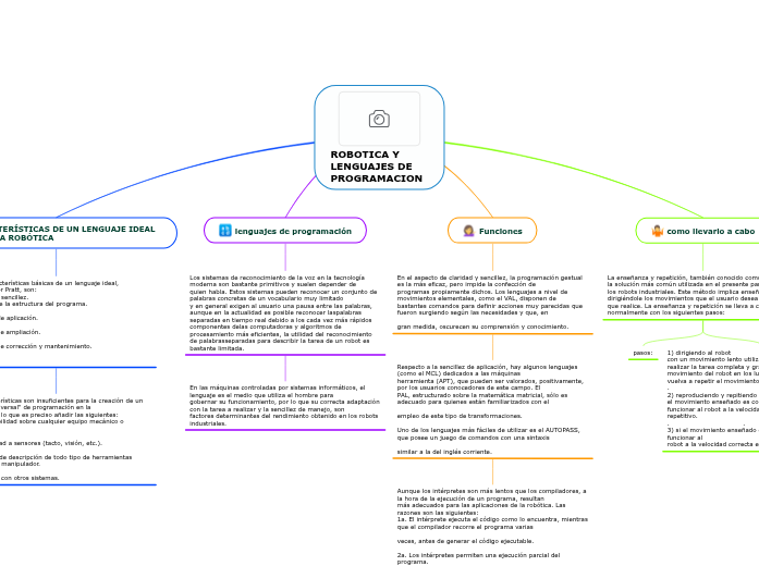 ROBOTICA Y LENGUAJES DE PROGRAM...- Mind Map