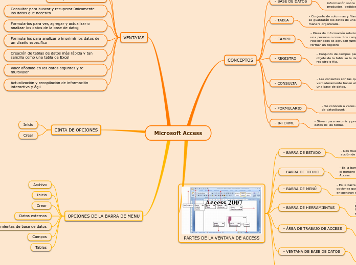 Microsoft Access - Mind Map