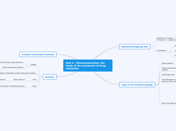Mod 3 - Pharmacokinetics: the study of the...- Mind Map