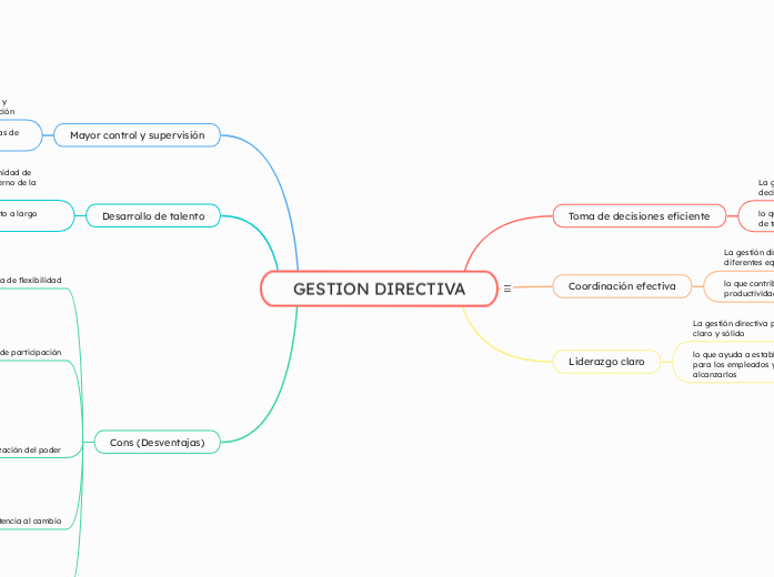 GESTION DIRECTIVA | Mapa mental Mindomo