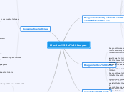 Election of Reagan - Mind Map