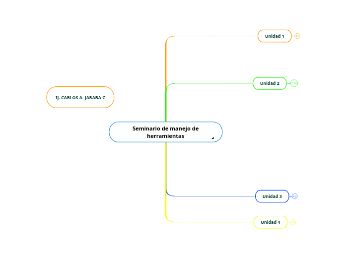 Seminario de manejo de herramientas - Mind Map