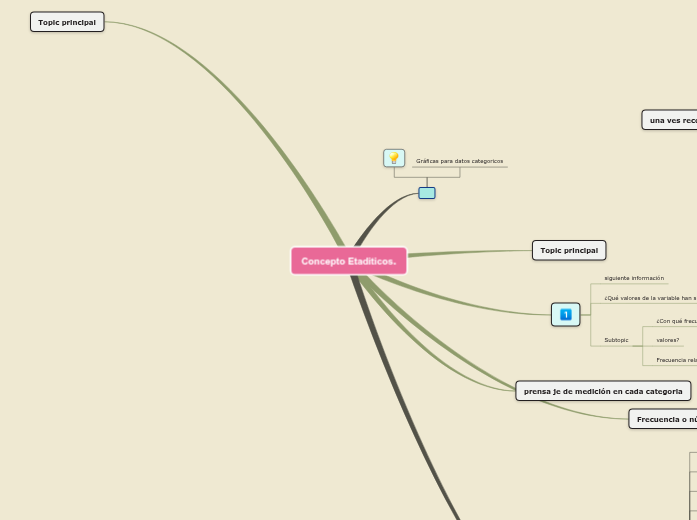 Concepto Etaditicos. - Mind Map