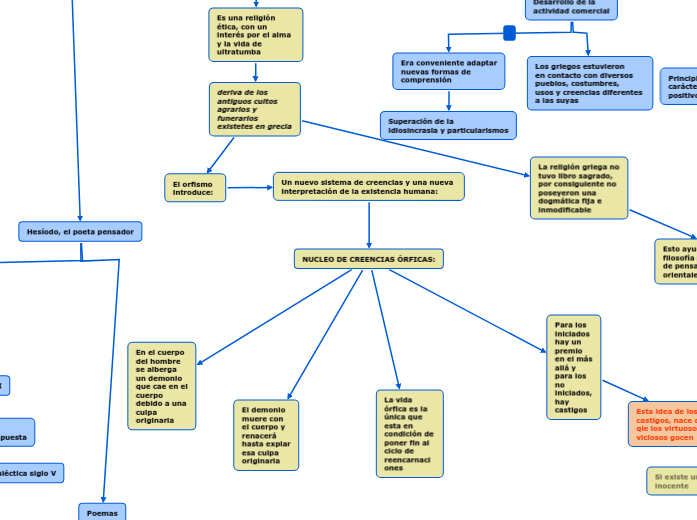PASO DEL MITO AL LOGOS - Mind Map