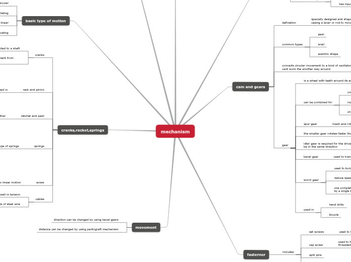 mechanism - Mind Map