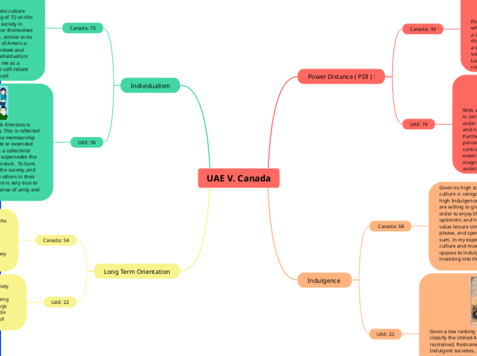 UAE V. Canada - Mind Map