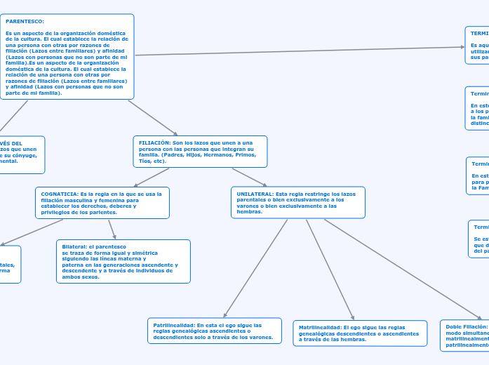 Mapa Conceptual - Act. No. 3 - Unidad N...- Concept Map