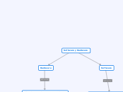 Software y Hardware - Concept Map