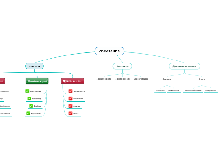 cheeseline - Mind Map