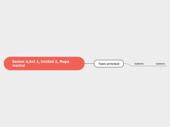 Sesion 4,Act 1, Unidad 2, Mapa mental - Mind Map