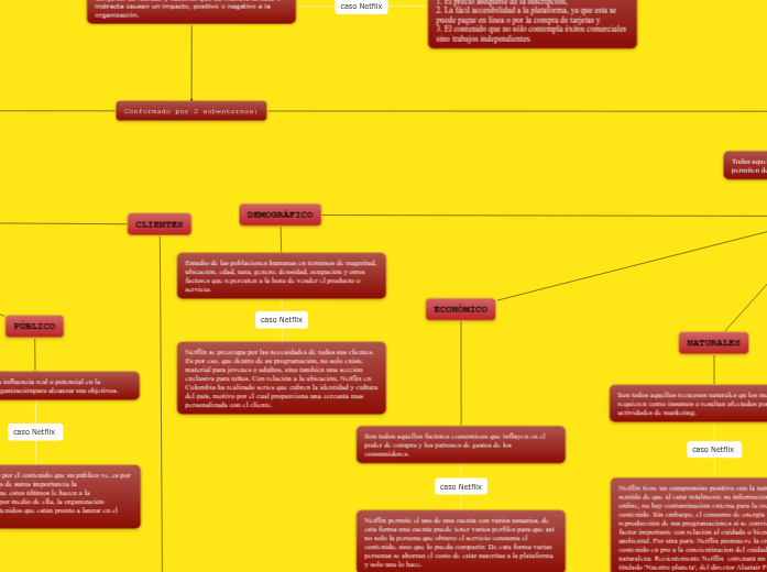 CASO NETFLIX - Mind Map