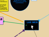 LAS WEBS - Concept Map