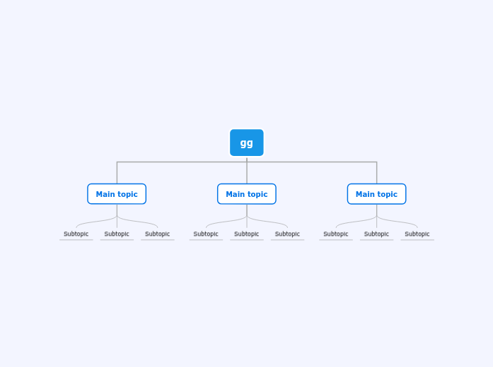 gg - Mind Map