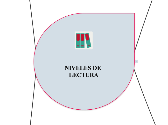 NIVELES DE LECTURA - Mappa Mentale