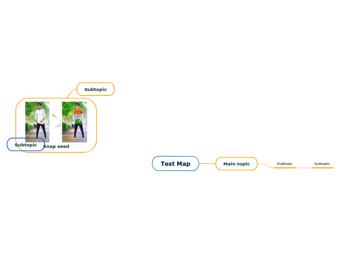 Test Map - Mind Map