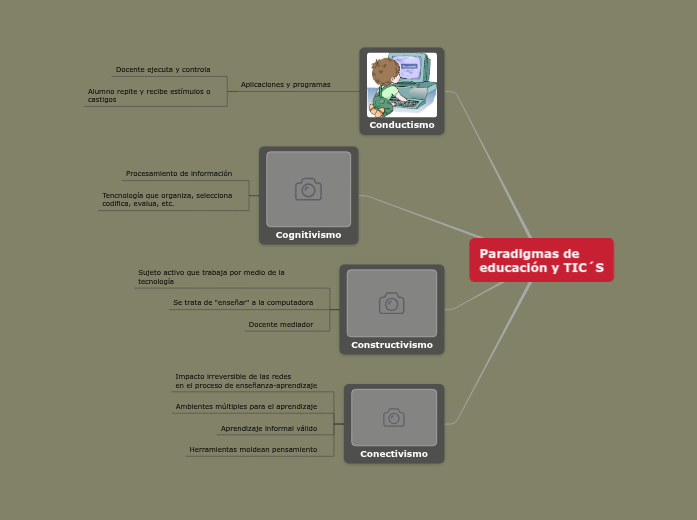 Paradigmas - Mind Map