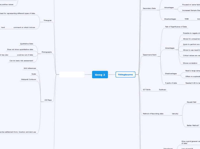 River Tillingbourne - Mind Map