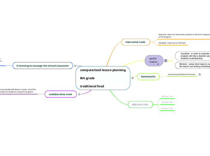 computerized lesson planning 8th grade t...- Mind Map