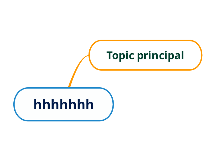 hhhhhhh - Mind Map