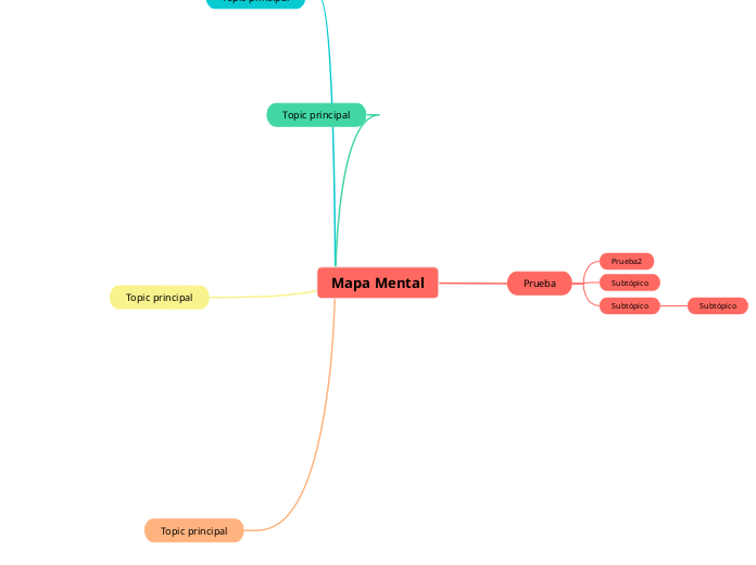 Mapa Mental - Mind Map