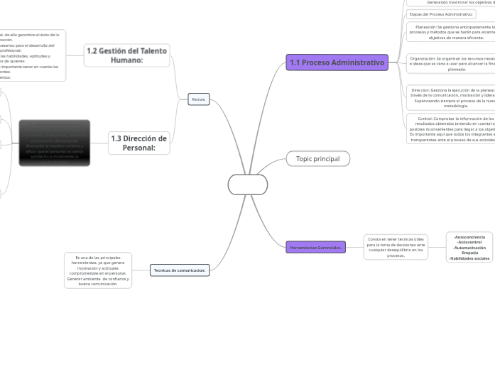 Gestión del Talento Humano - Mind Map