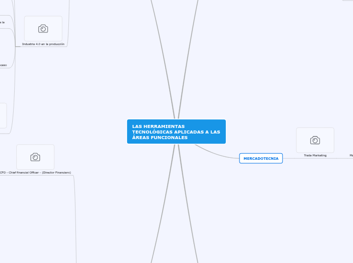 LAS HERRAMIENTAS TECNOLÓGICAS APLICADAS A LAS ÁREAS FUNCIONALES | Mapa mental Mindomo