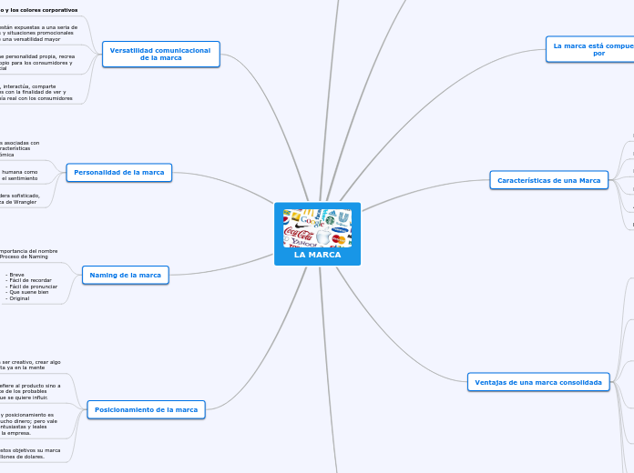 LA MARCA - Mind Map