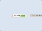 EMC GmbH - Mind Map