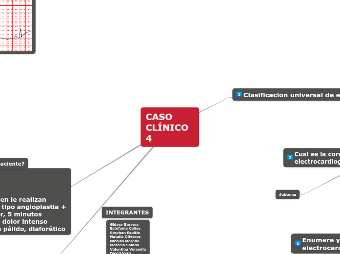 IAM CASO 4 - Mind Map