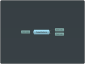 Compiladores - Mind Map