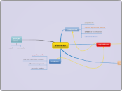 elements - Mind Map