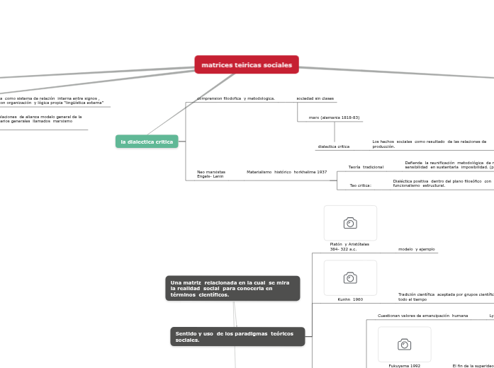 matrices teiricas sociales - Mind Map