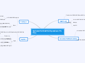 factores de producción - Mind Map