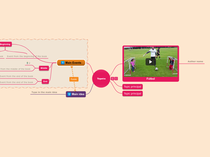 Deportes - Mind Map