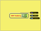 ERP Training - Mind Map