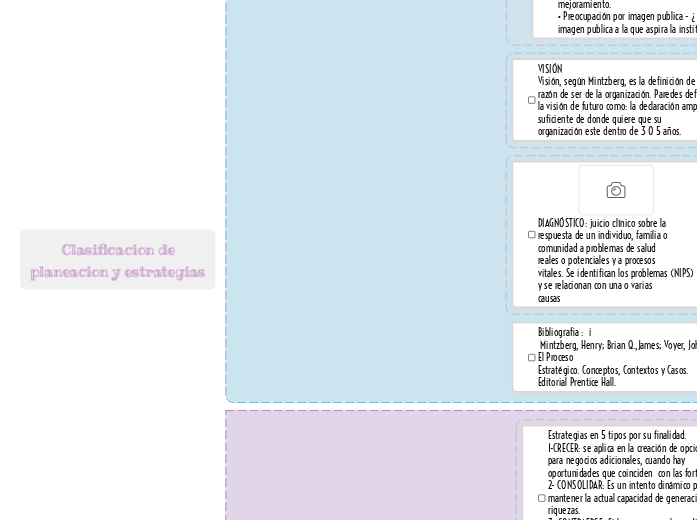 Clasificacion de planeacion y estrategias | Mapa mental Mindomo