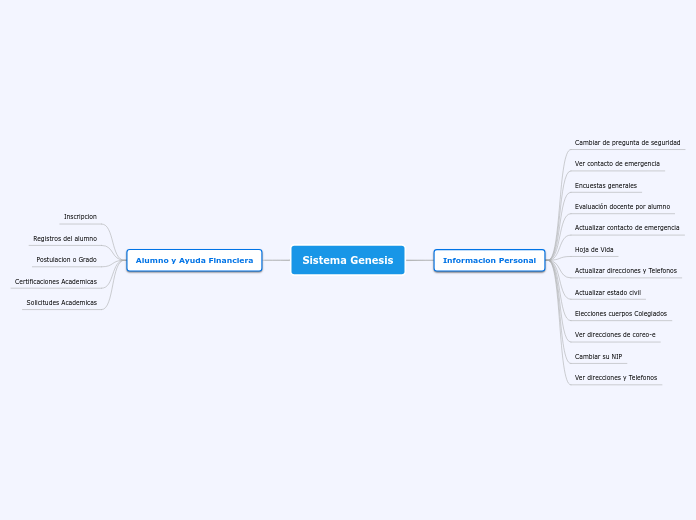 GENESIS 1 - Mind Map