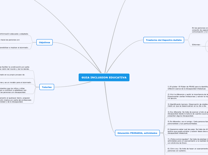 GUIA INCLUSION EDUCATIVA - Mind Map
